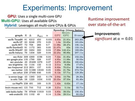 leveraging multiple gpus and cpus for graphlet counting in large