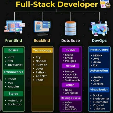 Webdeveloper Roadmap Fullstackwebdevelopment Himender Singh