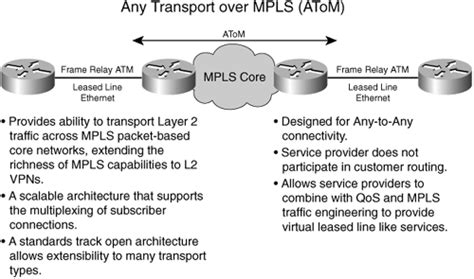 frame relay vs mpls relay protocol