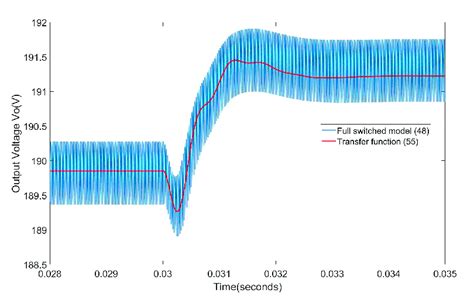compares the switched model 48 and the output voltage transfer