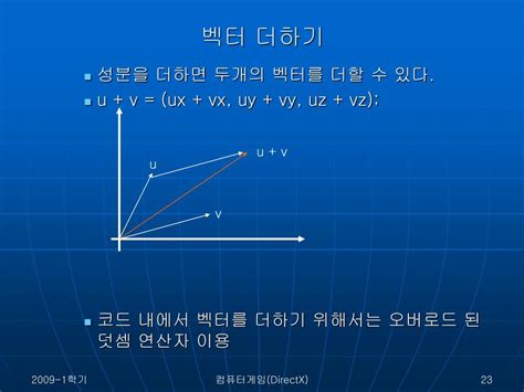 Ppt Directx9 를 이용한 3d Game 프로그래밍 입문 Powerpoint Presentation Id5589970