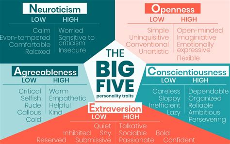 different personalities how to deal with this as a leader