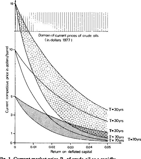 Figure 1 From The Theory Of Exhaustible Resources Semantic Scholar