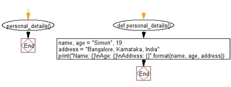Python Display Your Details Like Name Age Address In Three Different Lines W3resource