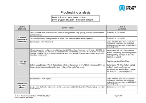 Civil Litigation Activity 1 Proofmaking Analysis Level 1 Source Law Law Of Contract Level 2