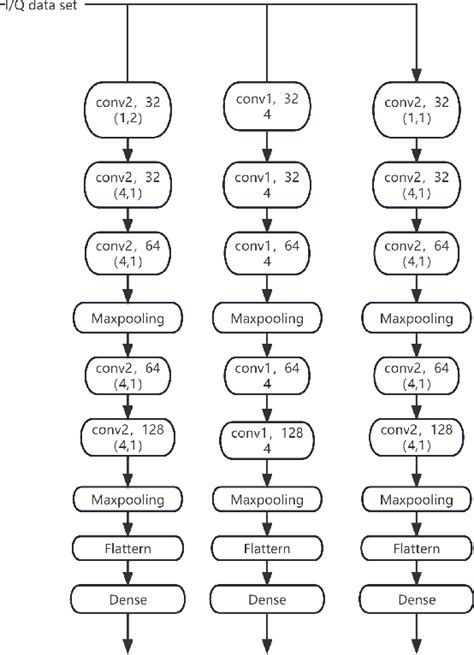 Figure 1 From Deep Q Learning Based Reinforcement Learning Approach For