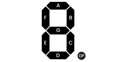 7 Segmentdisplay Code