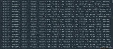 如何用python爬取股票数据 大数据 亿速云