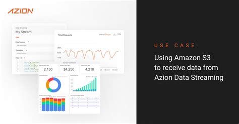 Azion On Linkedin Using Amazon S3 To Receive Data From Azion Data
