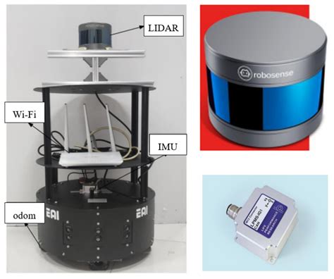 Sensors Free Full Text A Method Of Calibration For The Distortion Of LiDAR Integrating IMU