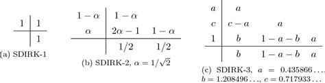 Table 3 1 From Two Level Convergence Theory For Multigrid Reduction In Time Mgrit Semantic