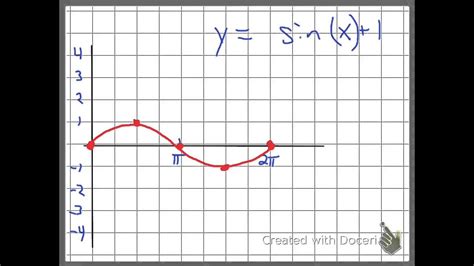 Graphing Sinusoidal Graphs Youtube