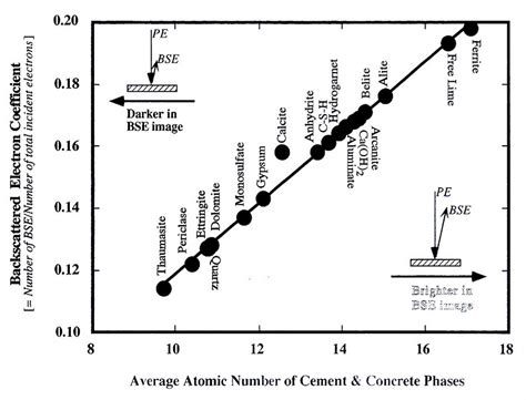 SEM EDS Construction Materials Consultants Inc