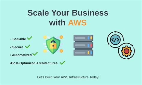 Design And Implement Scalable Aws Infrastructure By Asteve Fiverr