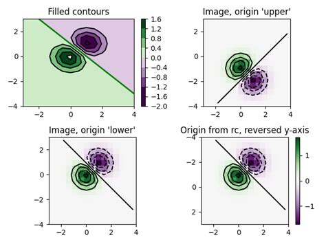 轮廓图像 Matplotlib 中文网