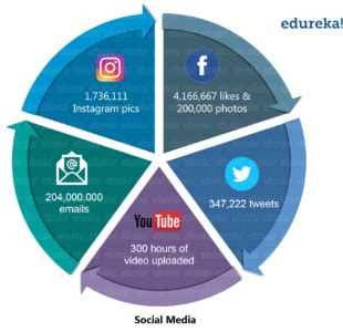 Hadoop Tutorial Getting Started With Big Data And Hadoop Edureka