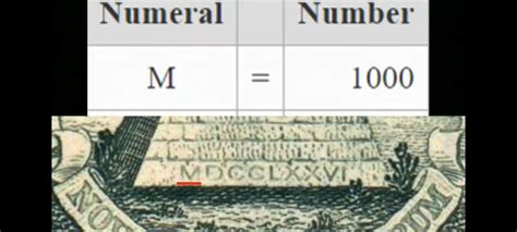 Fact The Base Roman Numerals On The 1 Equate To 666 R Conspiracy