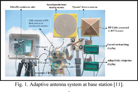 Figure 1 From Review Of Angle Of Arrival Aoa Estimations Through Received Signal Strength