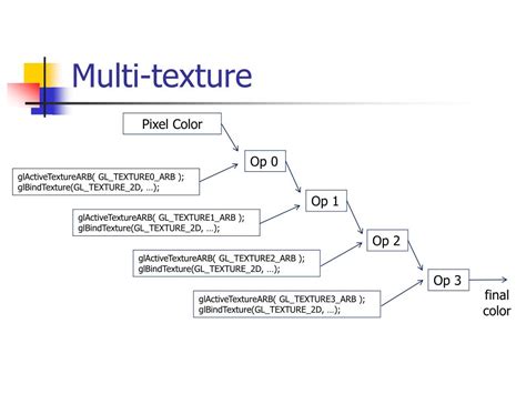 Ppt Opengl Shading Language Glsl Powerpoint Presentation Free Download Id6643040