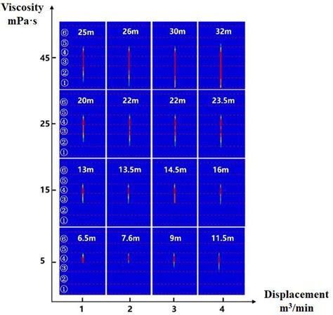 Processes Free Full Text Numerical Simulation Of Hydraulic