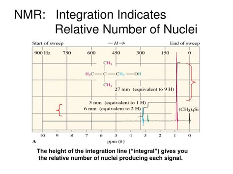 Ppt Chapter 13 Nmr Spectroscopy Powerpoint Presentation Free Download Id 3536308