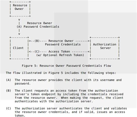 Using Client Scope With RedHat SSO Keycloak JANUA
