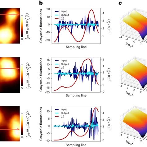 Revelation Of Hidden 2d Atmospheric Turbulence Strength Fields From Turbulence Effects In