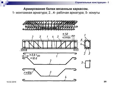 Арматура и арматурные изделия - презентация онлайн