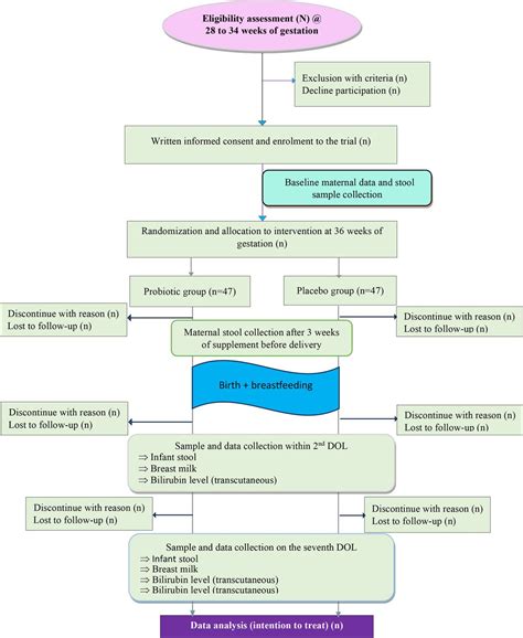 Preventive Effect Of Prenatal Maternal Oral Probiotic Supplementation On Neonatal Jaundice Pops