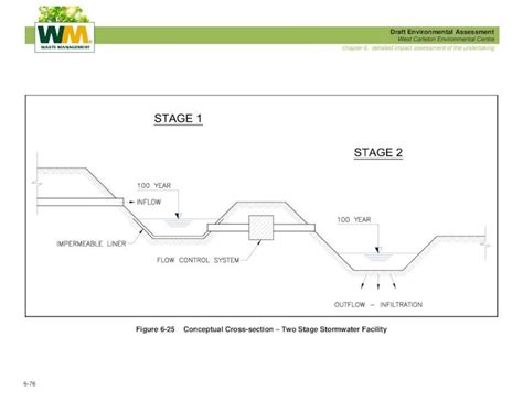 Pdf Figure 6 25 Conceptual Cross Section Two Stage