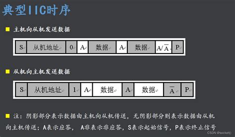 L12d22 Iic总线原理1若使用iic总线让从机给主机发送一个字节的数据0xa2画出scl和sda上的时序图 注 Csdn博客