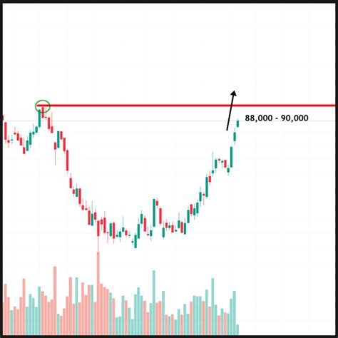9만전자 돌파한 삼성전자 주가 전망 이렇게 오를 줄이야 네이버 블로그