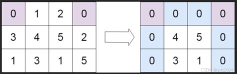 73矩阵置零 Pythonpython 矩阵最大值及位置置零 Csdn博客 73矩阵置零 Pythonpython 矩阵最大值及位置置零 Csdn博客