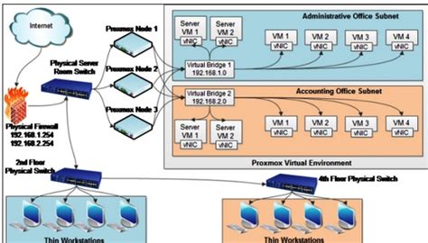 Concept Of The Network Virtualization Words Research Paper Example