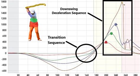 The Kinematic Sequence What All Great Ball Strikers Have In Common