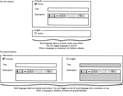 Input Fields How Should I Implement Language Selection In A Cms