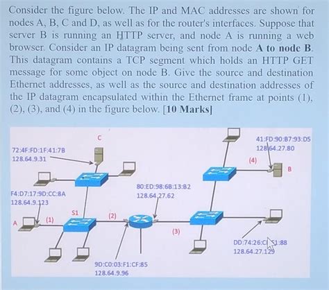 Solved Consider The Figure Below The IP And MAC Addresses Chegg