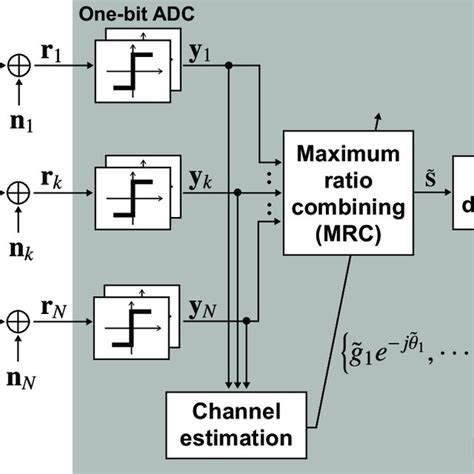 Baseband Model Of Multi Antenna Receiver With One Bit Adcs The