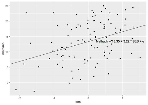 Data Visualization Introduction To R Part