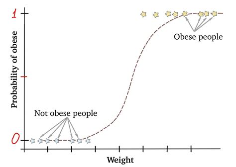 Logistic Regression — Detailed Overview For Fintech Challenges By Maria Gusarova Medium
