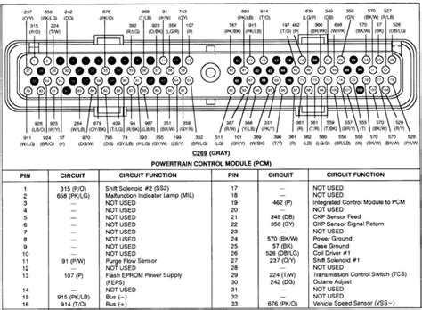 Discover The Perfect Pcm Pinout Diagram For Your Needs