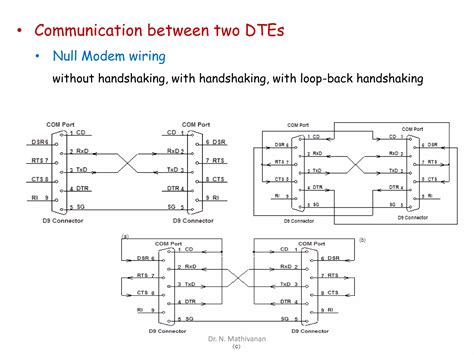 Asynchronous Serial Communication And Standards Pdf Computer