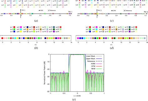 Figure 12 From Nested Optimization For The Synthesis Of Asymmetric
