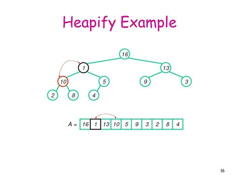 PPT Data Structure Algorithm PowerPoint Presentation Free Download