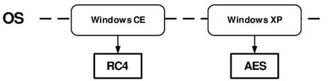 Adaptive Encryption Function Invocation Graph Download Scientific