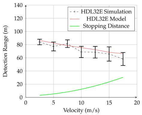 An Analytic Model For Negative Obstacle Detection With Lidar And