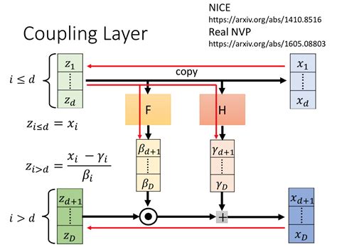 deep generative models jiacheng li ustc