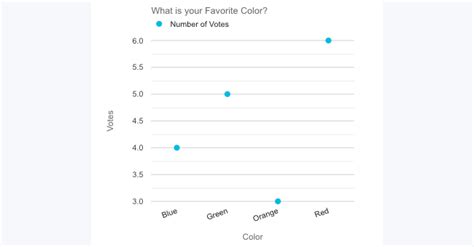 Insert A Graph Formidable Forms