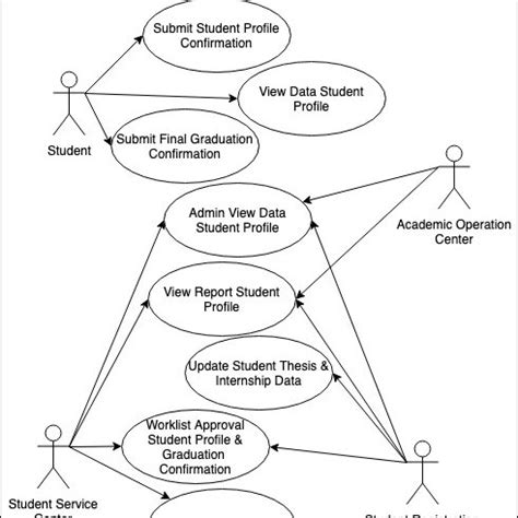 Class Diagram Realization Relationship Download Scientific Diagram