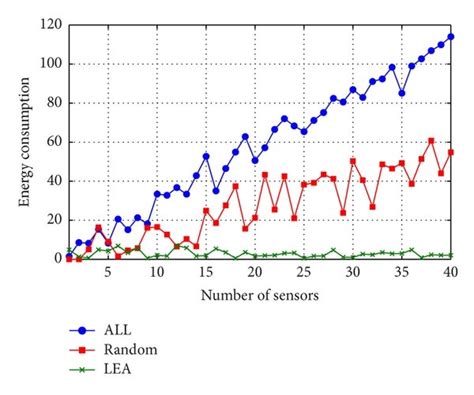 Illustration Of The Analysis Of The Knapsack And Lea Ensemble